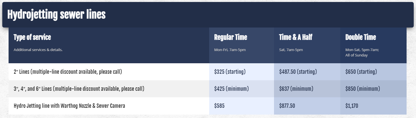 What Does Hydrojet Plumbing Cost In 2022? - Western Rooter & Plumbing